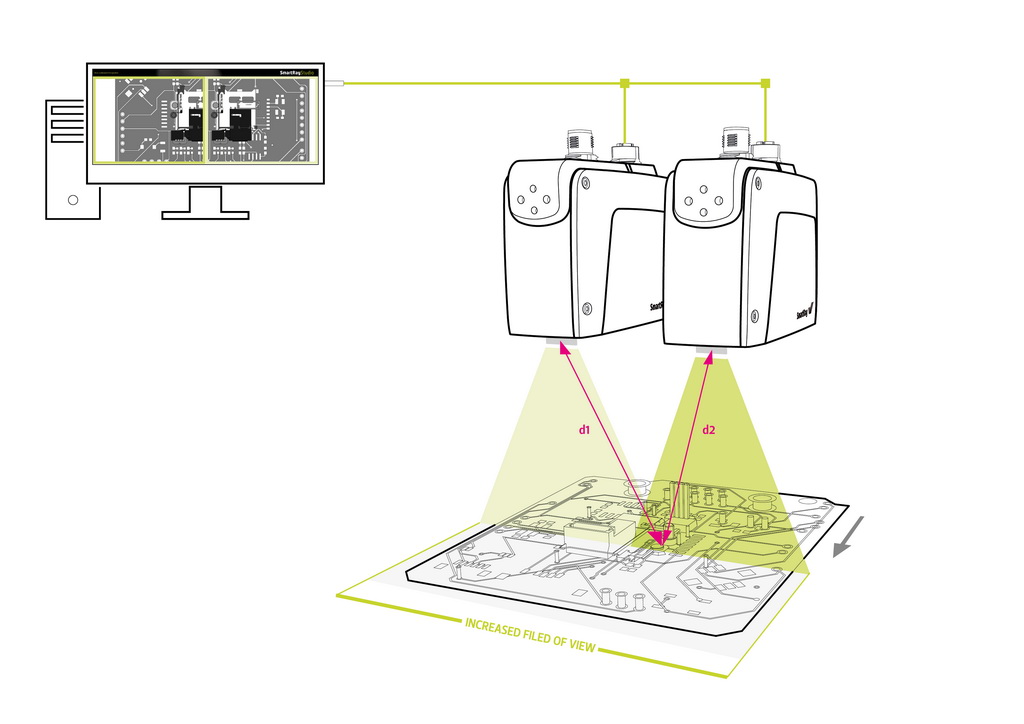Multi-Sensor Registration - SmartRay