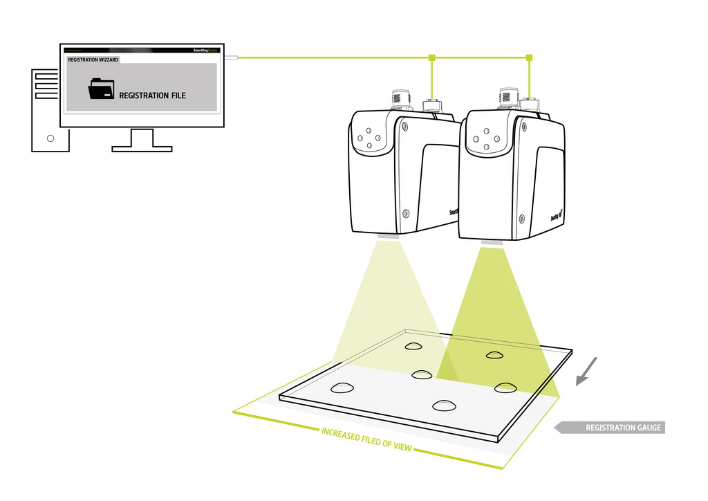 Multi-Sensor Registration - SmartRay